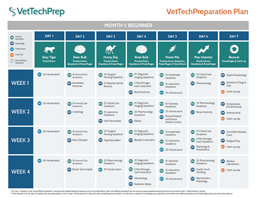 Thank You! | VetTechPrep